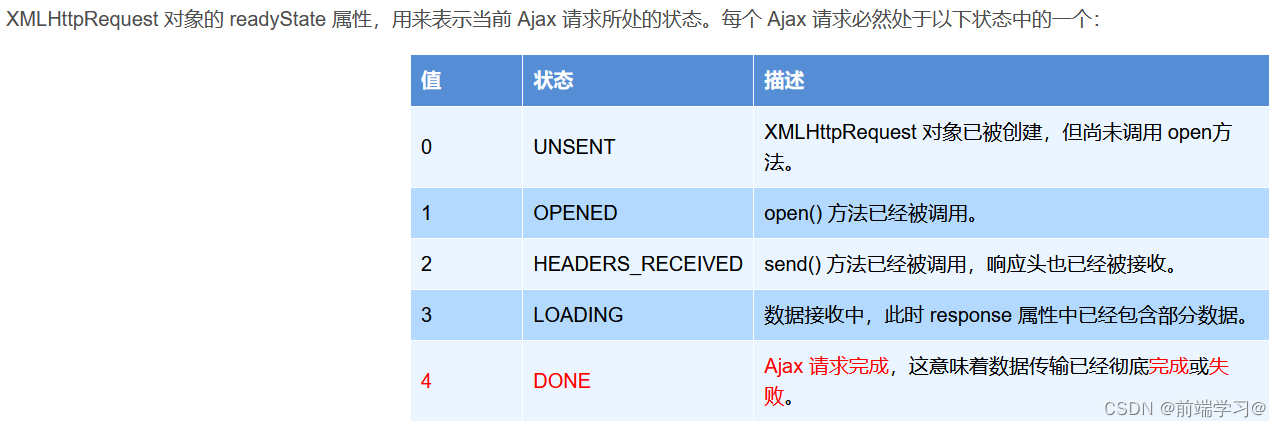 Ajax加强、XML的使用、数据交换格式、封装自己的Ajax函数、jQuery高级用法、axios的使用_引入 ajax 库(例如 jquery、axios 等)来定义并使用-CSDN博客