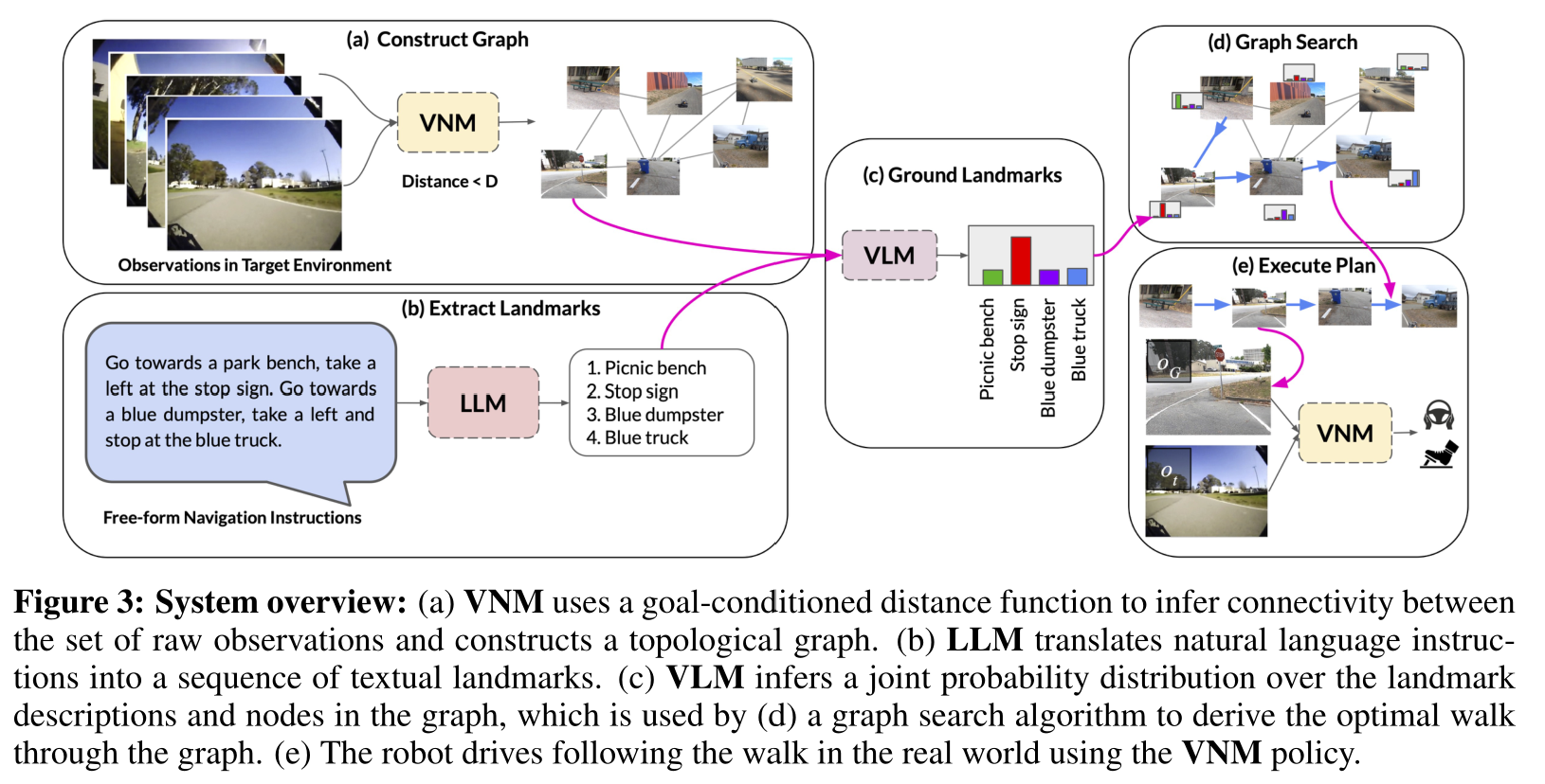VLN阶段性小结2023.1.10_adapt: vision-language navigation with modality-al-CSDN博客
