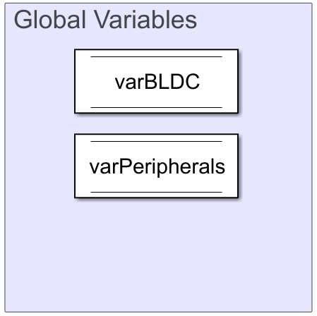 S32K144—基于MBD的BLDC六步换相算法_s32k mbd-CSDN博客