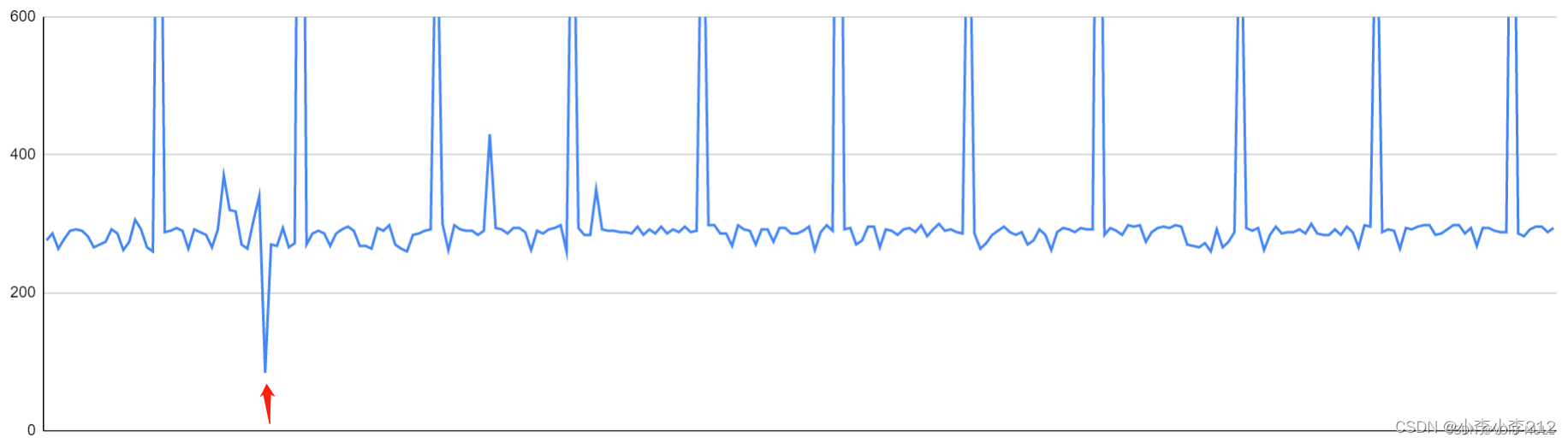 Spectre和Meltdown漏洞攻击原理_spectre 漏洞-CSDN博客
