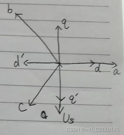 对simulink中dq0变换设置的理解-CSDN博客