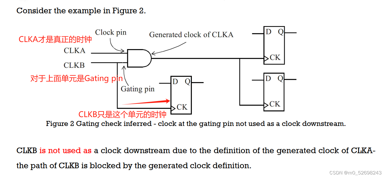 静态时序分析(STA)_门控时钟(Clock Gating Checks)_门控时钟的时序分析-CSDN博客
