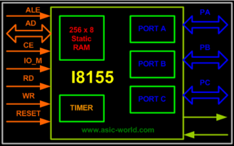 ASIC-WORLD Verilog（2）FPGA的设计流程_verliog gds-CSDN博客