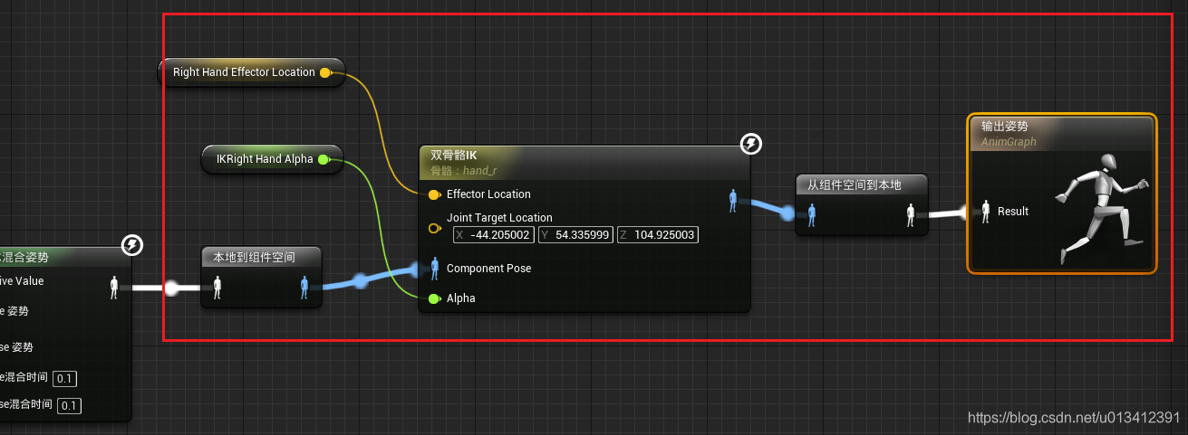学习UE4动画蓝图：配置手部IK_ik unreal-CSDN博客