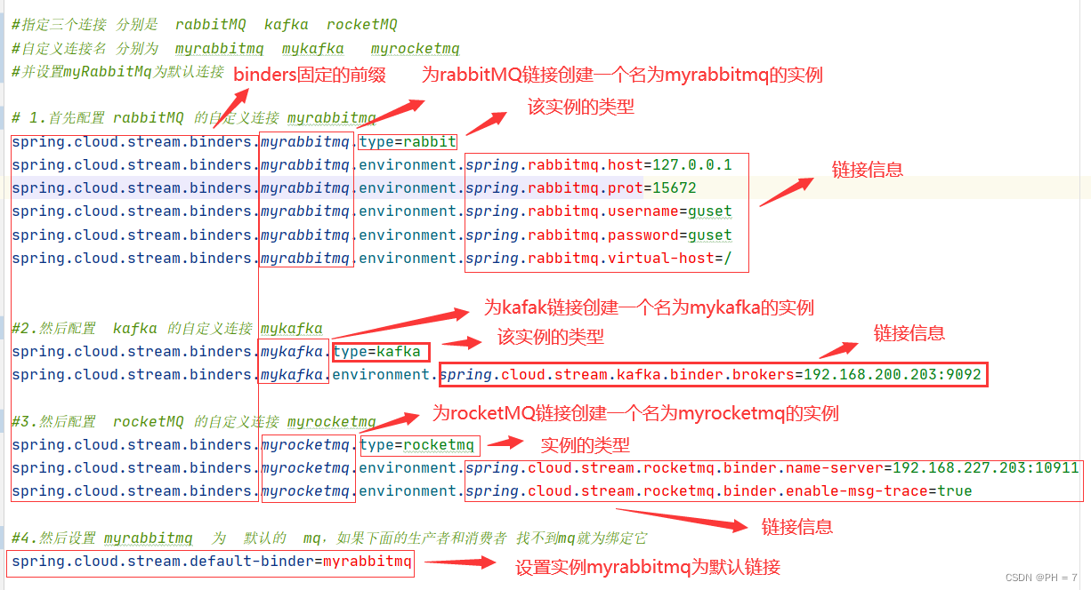 SpringCloud-stream一体化MQ解决方案-概念篇_spring cloud stream mq-CSDN博客