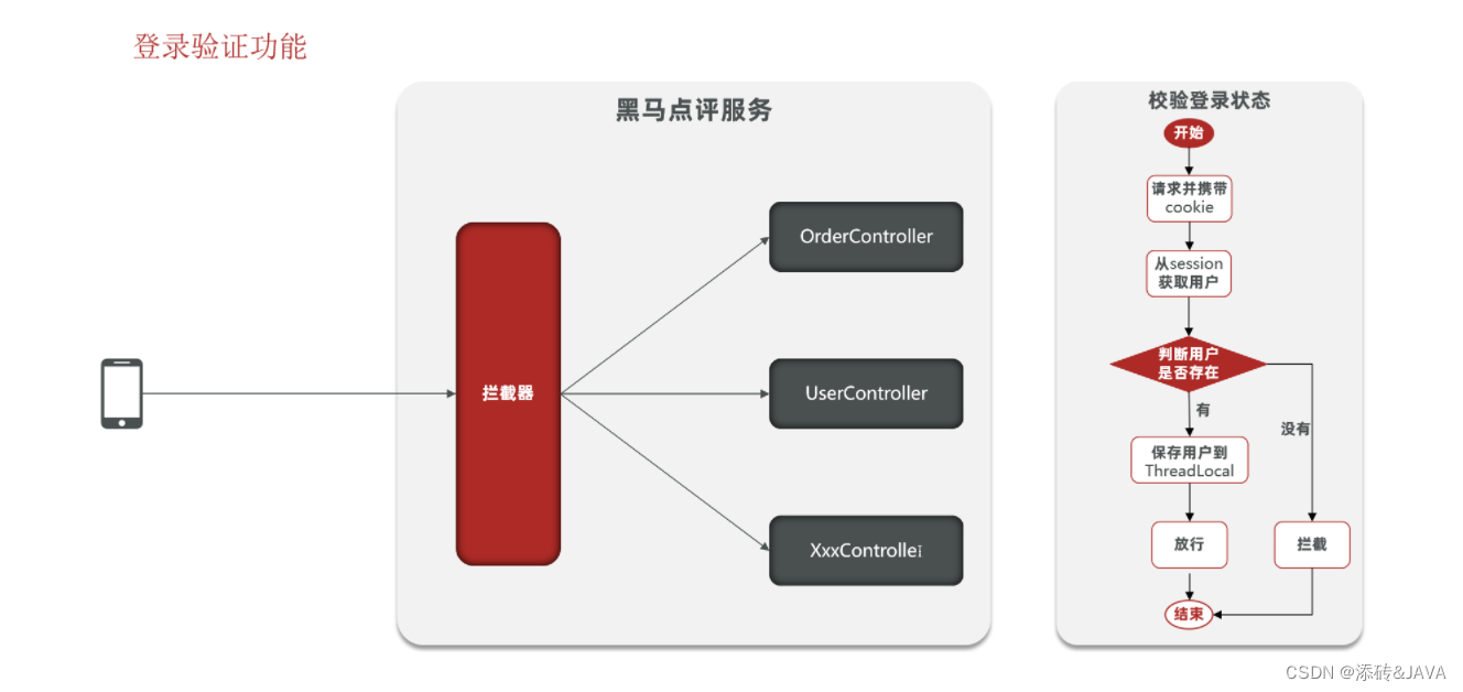 基于springbootredis的前后端分离项目redis实现登录(一) 【黑马点评】springboot利用redis实现登录状态记录