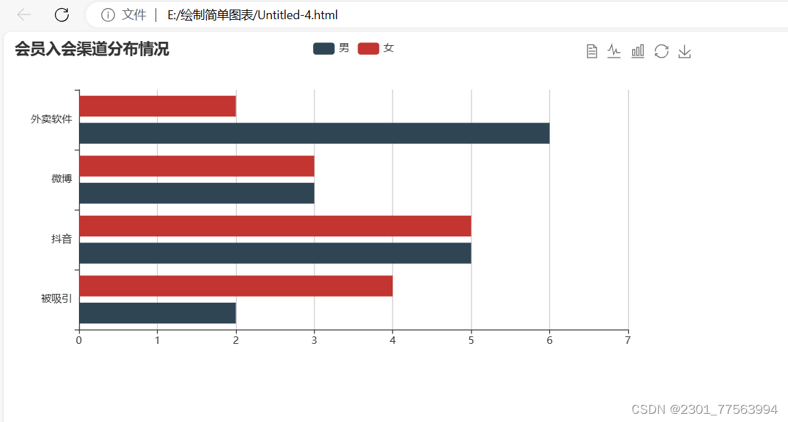 ECharts-html 实训（二）_echarts在html比赛-CSDN博客