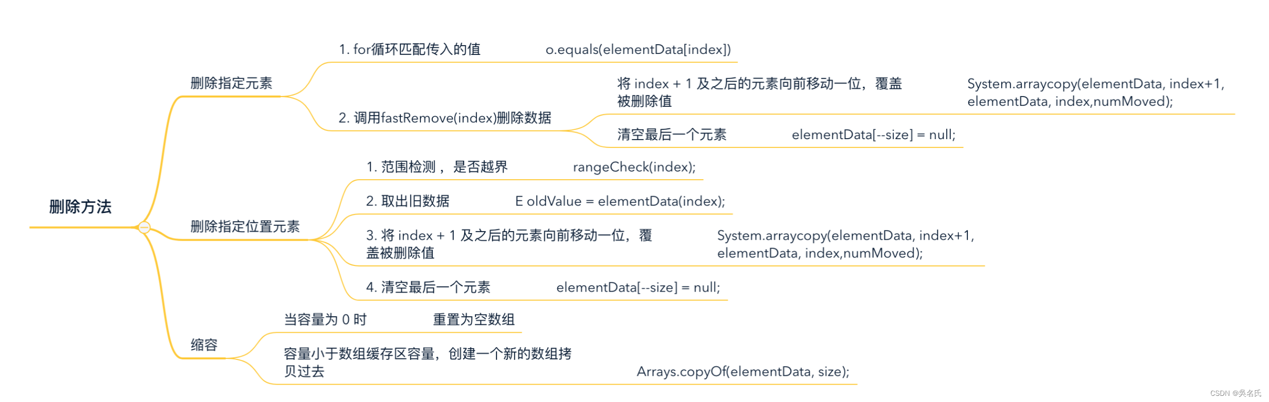 Java使用List的一些坑_java list stream分片空间消耗-CSDN博客