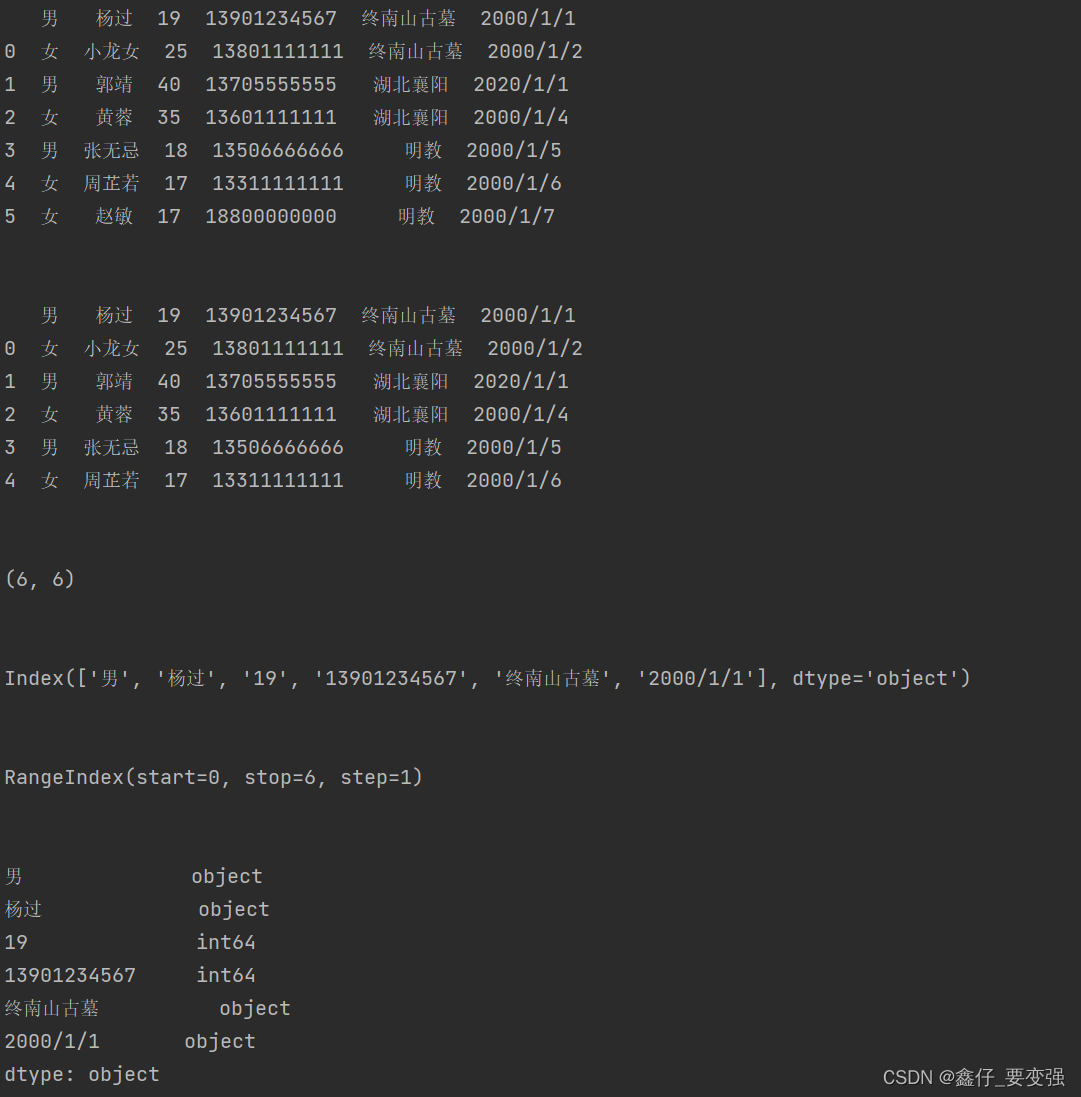 python-pandas自学笔记_print(data.head())-CSDN博客
