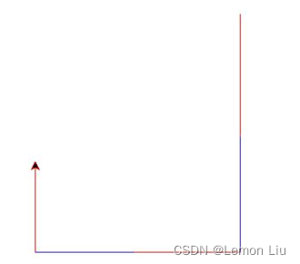 2023年6月GESP能力等级认证Python一级真题_gesp python 一级认证试题 2023 年 06 月-CSDN博客