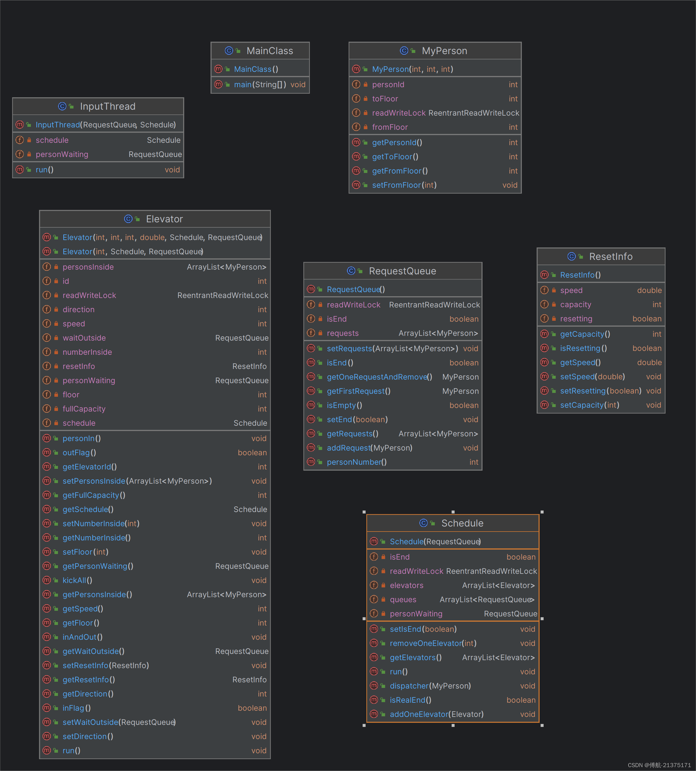 2024BUAA面向对象UNIT2总结-CSDN博客