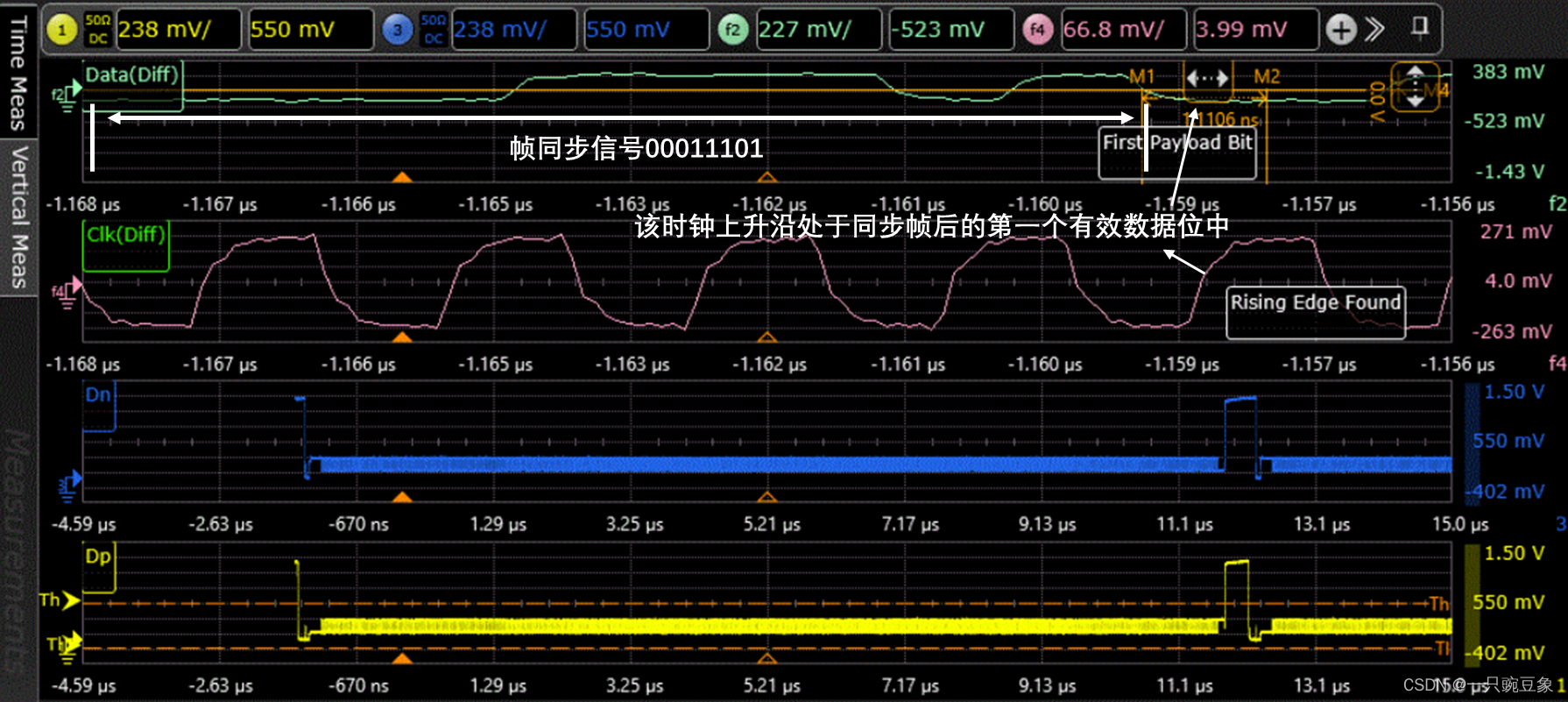 MIPI D-PHY TX 一致性测试实例解析 Part 03_1.5.4 data-to-clock skew (tskew(tx))(max,min)-CSDN博客