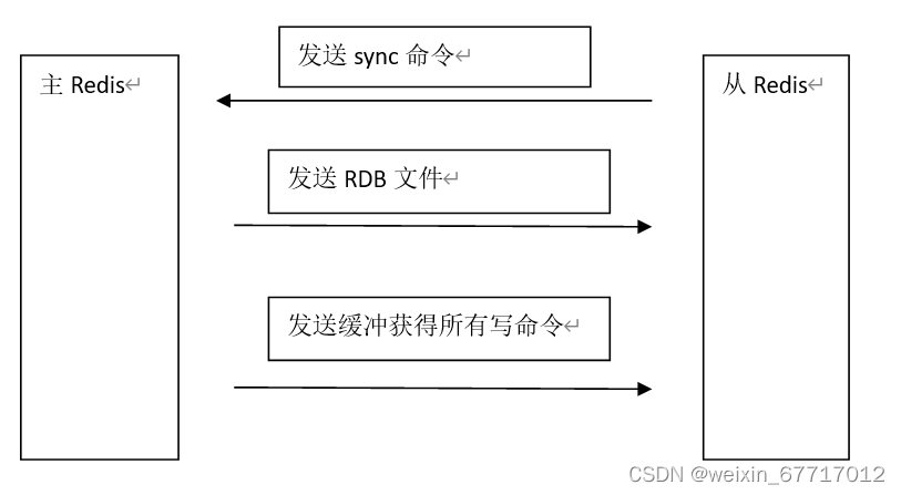 Redis详解：从安装到集群搭建-CSDN博客