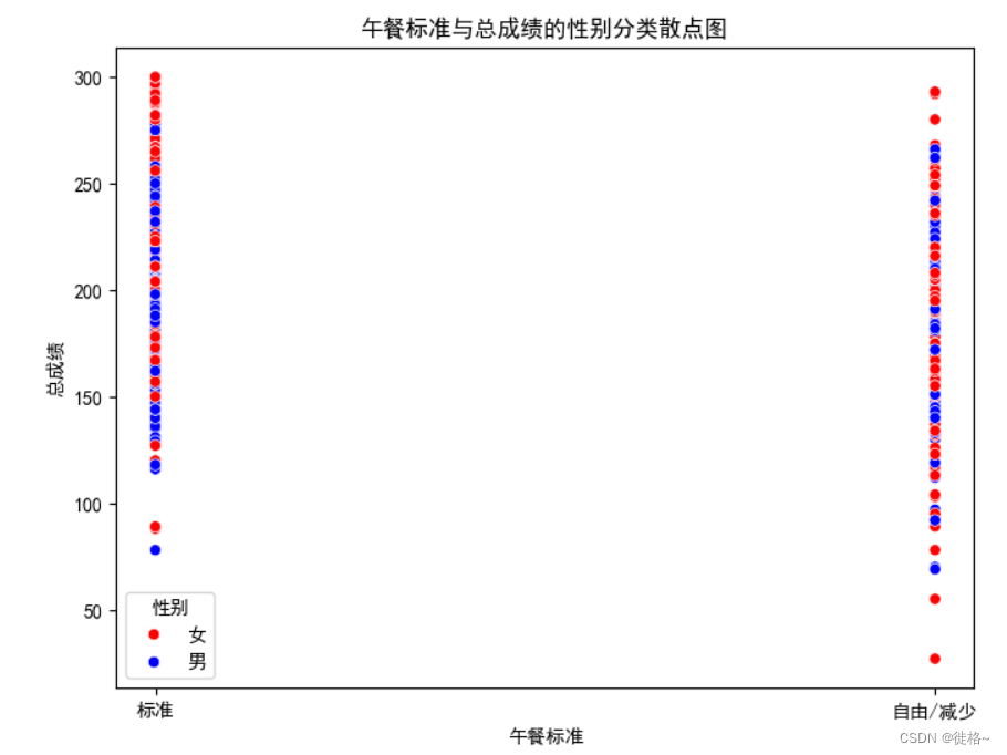 Python 数据可视化实战第六章广大数据可视化项目实战代码sns绘制计数图data为datax轴为 父母教育程度 Csdn博客