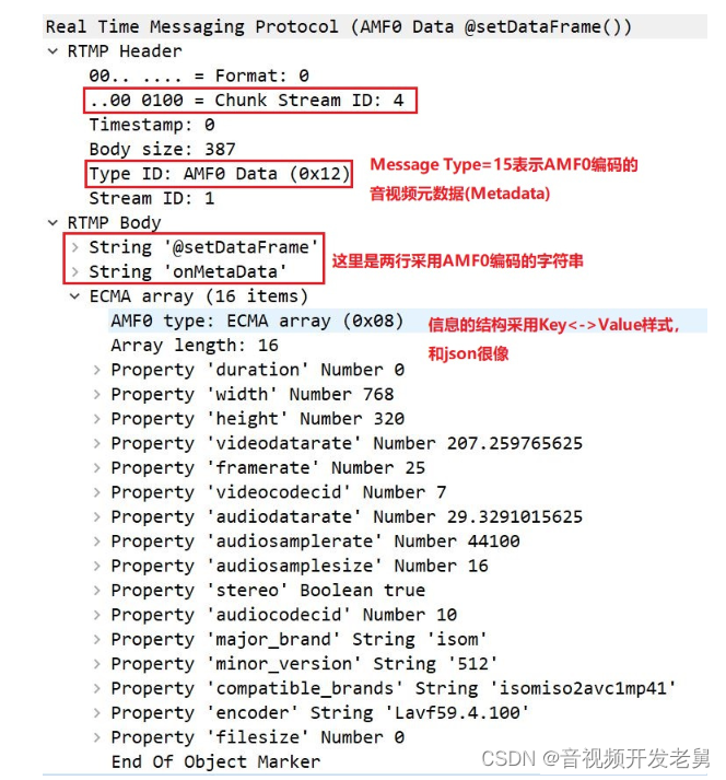 SRS4.0源代码分析之RTMP推流处理_srs rtmp-CSDN博客