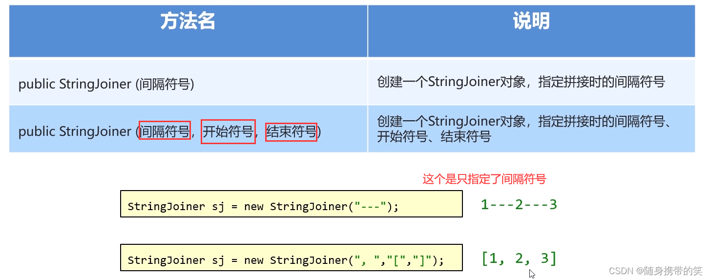 Java中的StringBuilder和StringJoiner详解与使用方式_stringbuilder和stringjoiner的区别-CSDN博客