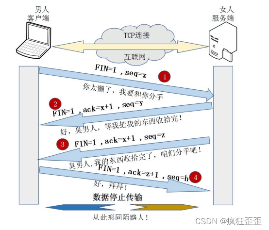 TCPFlags详解：电商支付系统的网络通信协议,-CSDN博客