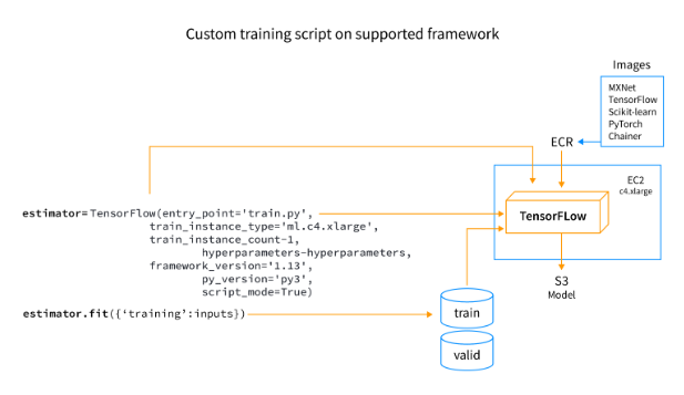 高级tensorflow Tensorflow函数式api:使用tensorflow进行自定义训练tensorflow自定义训练函数