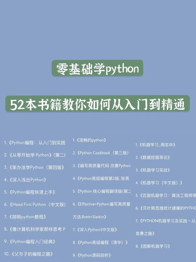 Python零基础入门到精通python入门到精通教程 Csdn博客