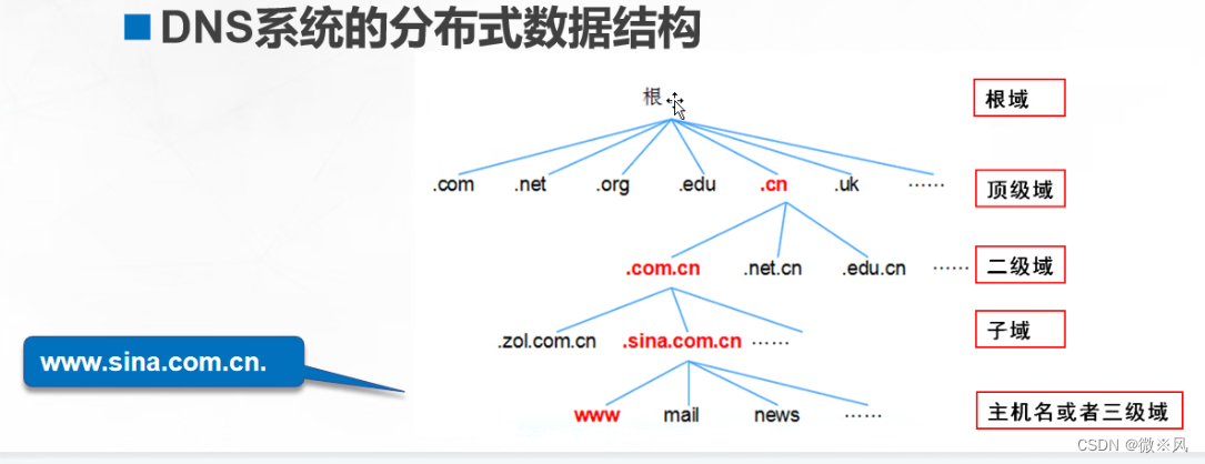 DNS域名解析服务_二级运营商的缓存服务器-CSDN博客