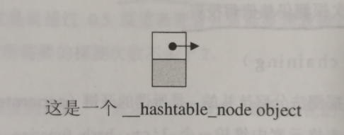 STL hashtable的底层实现总结_stl中hashtable的底层实现?-CSDN博客