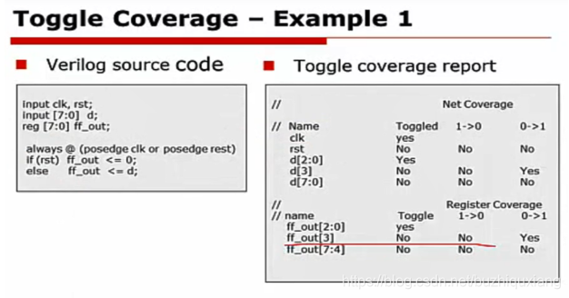 VCS （Verilog Compile Simulator）如何使用_verilog compiler simulator-CSDN博客