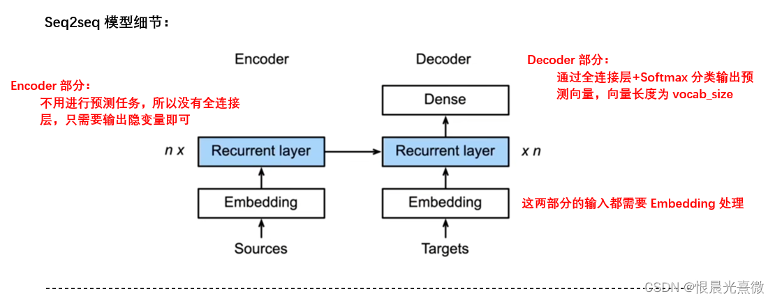 笔记59：序列到序列学习Seq2seq-CSDN博客