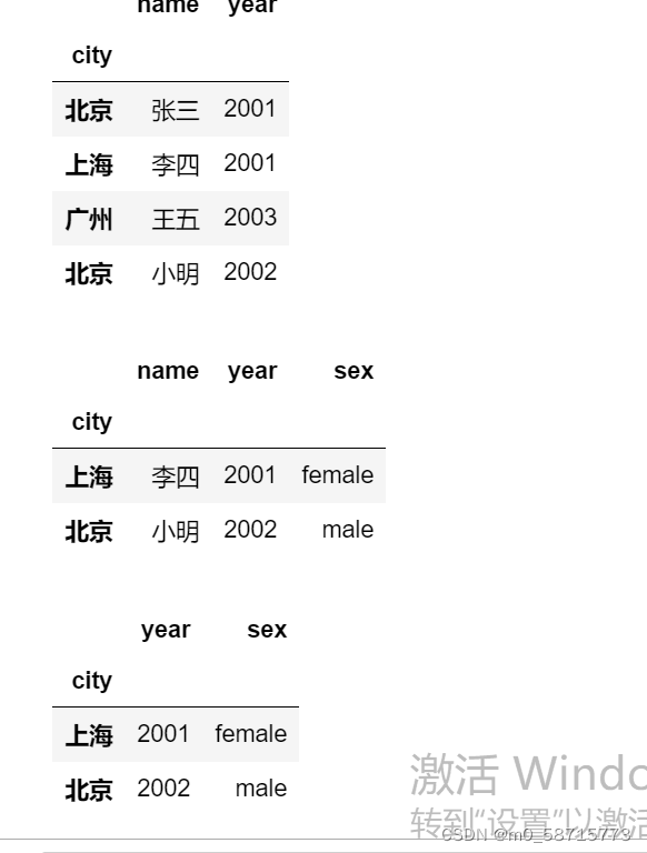 Dateframe的数据查询与编辑完成下面操作使用两种方式展示dataframe前三行的数据假设datafrane对象为df Csdn博客