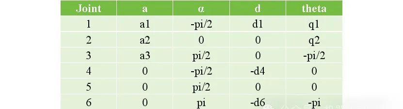 工业六轴机器人DH模型建立及matlab robotics工具箱举例_库卡dh建模-CSDN博客