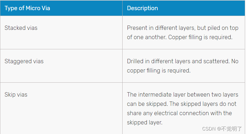 High-Density PCB Layouts_pcb中density class-CSDN博客