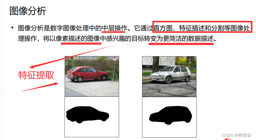 华为ICT——第三章图像处理基本任务_华为图像处理算法-CSDN博客