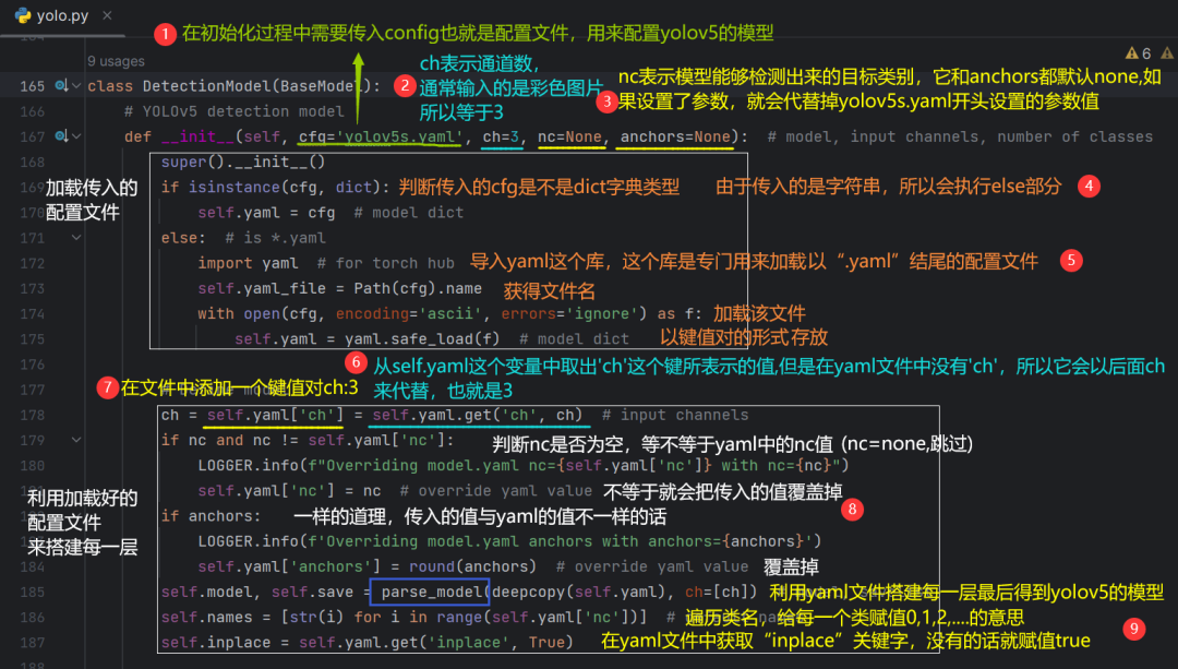 yolov5代码解读之yolo.py【网络结构】_yolo.py详解-CSDN博客