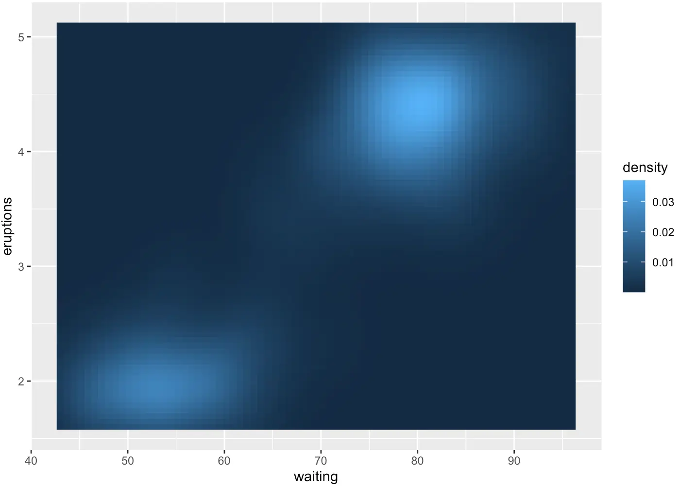 R 数据可视化 —— ggplot 色块图_数据可视化-比较类-色块图-CSDN博客