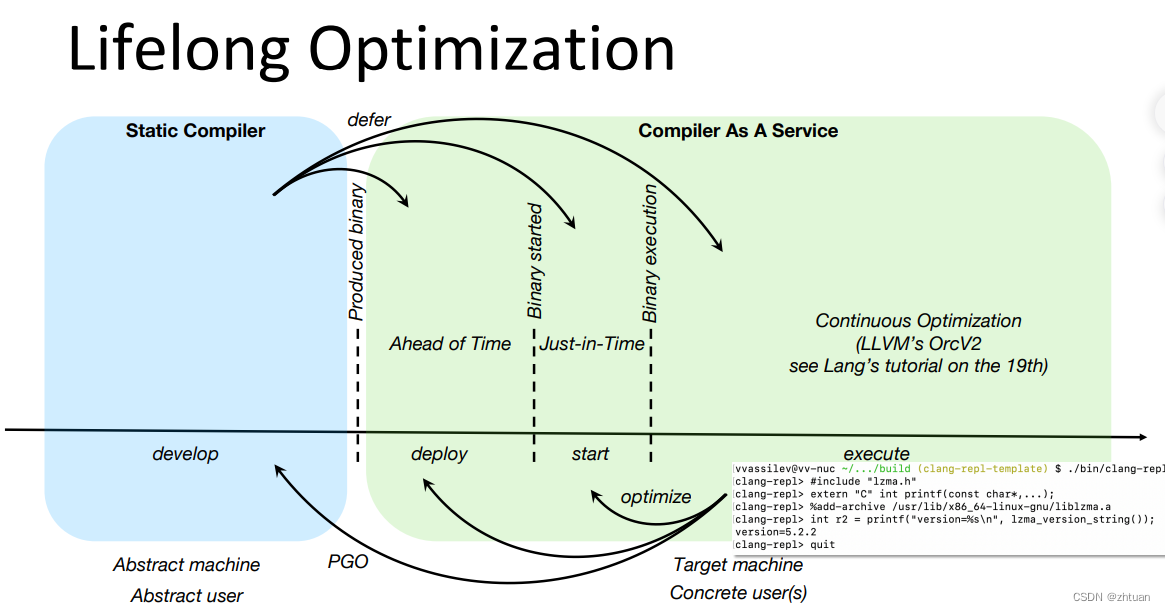 Enabling Interactive C++ in Clang-CSDN博客