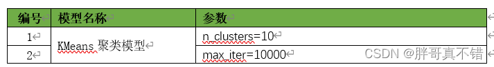 【项目实战】python基于kmeans算法进行文本聚类项目实战python文本数据聚类分析代码论文 Csdn博客