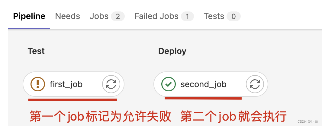 gitlab-ci.yml关键字（四）allow_failure 、artifacts 、cache_gitlab-ci.yml artifacts-CSDN博客