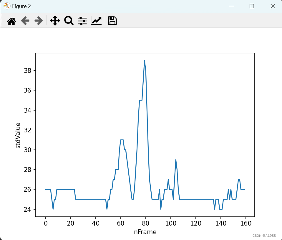 每天进步一点点 - 多个raw图均值、方差、并plot_raw data plot-CSDN博客