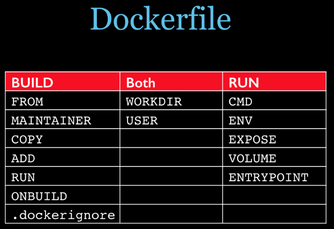12 Dockerfile详解_dockerfile文件命名-CSDN博客