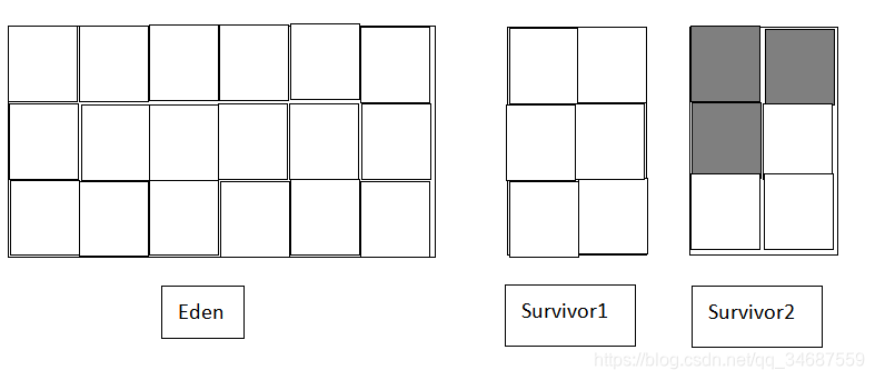 Jvm学习 垃圾回收算法详解（标记清除，标记复制，标记整理，分代回收）标记清除 整理 复制怎么操作 Csdn博客