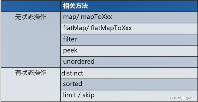 详解JAVA Stream_java8 stream count-CSDN博客