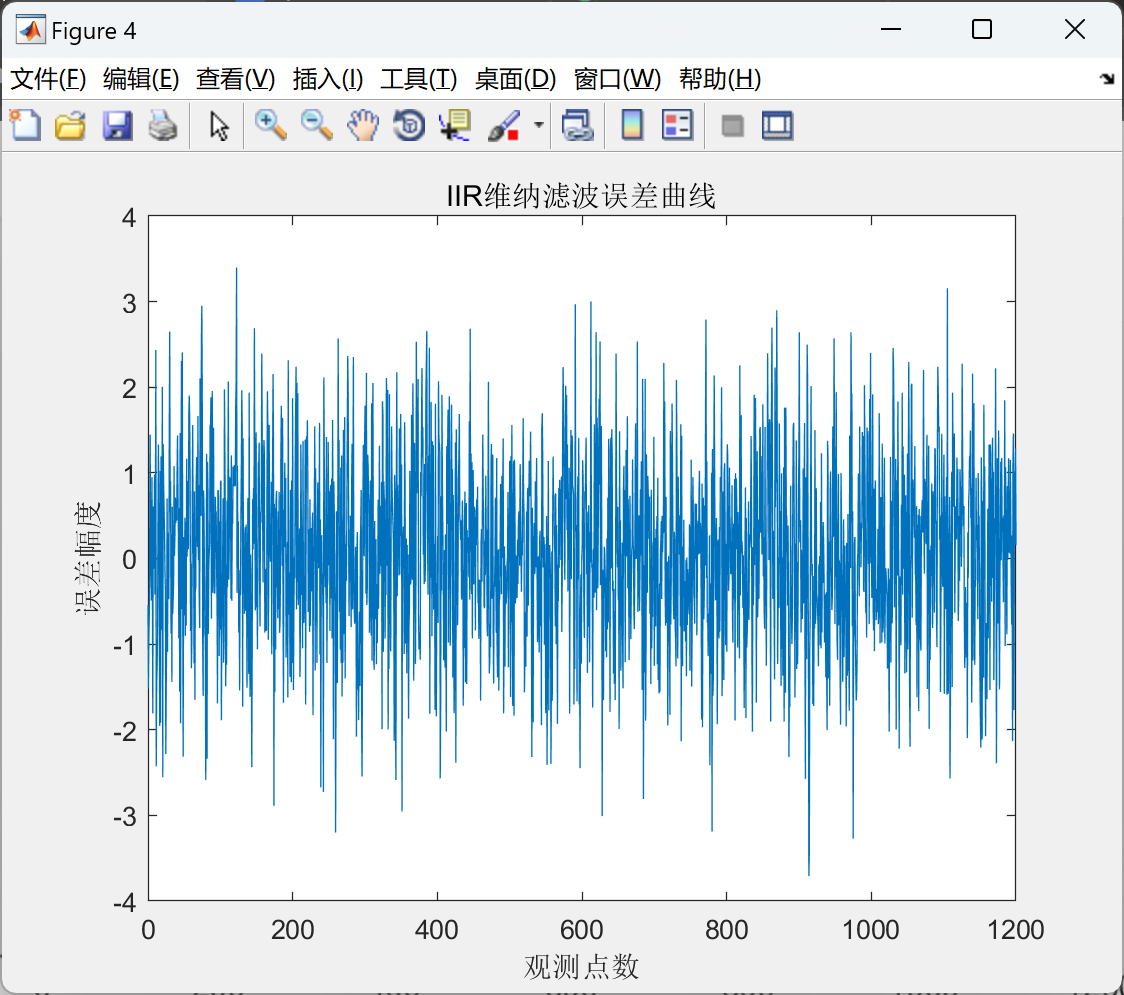 【维纳滤波】【状态估计】FIR维纳滤波和IIR维纳滤波比较研究（Matlab代码实现）-CSDN博客