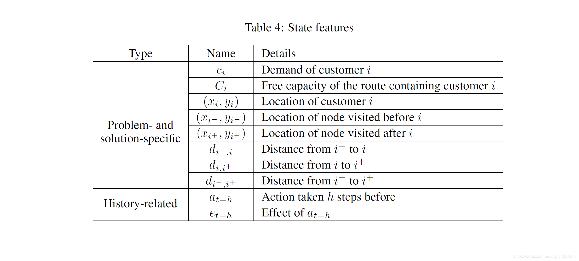 论文笔记：A Learning-based Iterative Method For Solving Vehicle Routing Problems(ICLR 2020)-CSDN博客