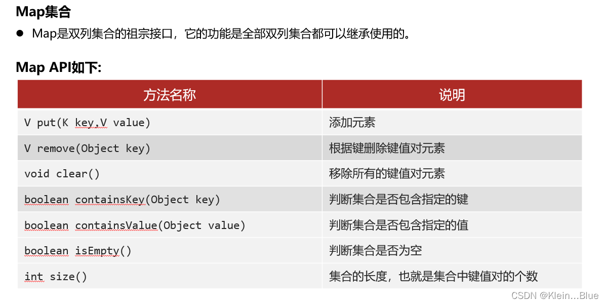 黑马JAVA P137 Map集合概述、API、遍历方式-CSDN博客