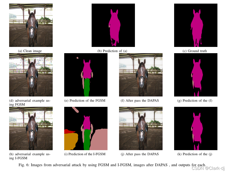 【论文阅读】DAPAS : Denoising Autoencoder to PreventAdversarial attack in Semantic Segmentation ...