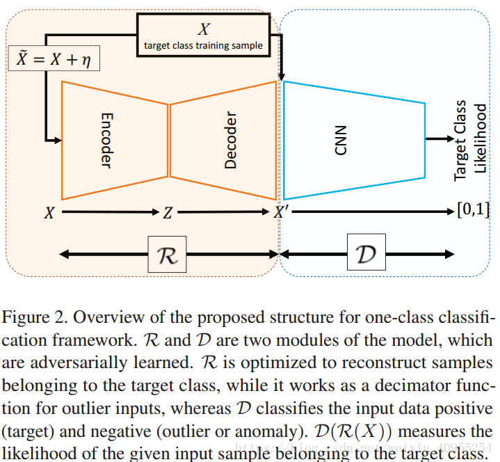 Adversarially Learned One-Class Classifier for Novelty Detection（用于单类异常检测的对抗学习分类器）-CSDN博客