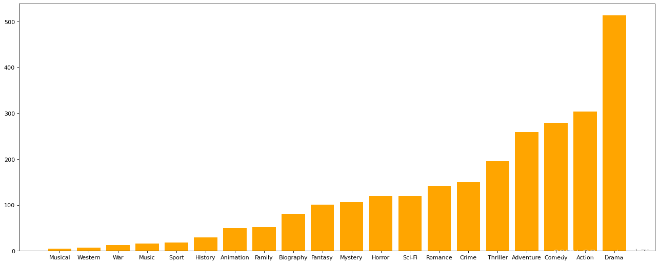 数据科学库python——pandas数据合并与分组聚合python Pandas 跑cmms聚类 Csdn博客
