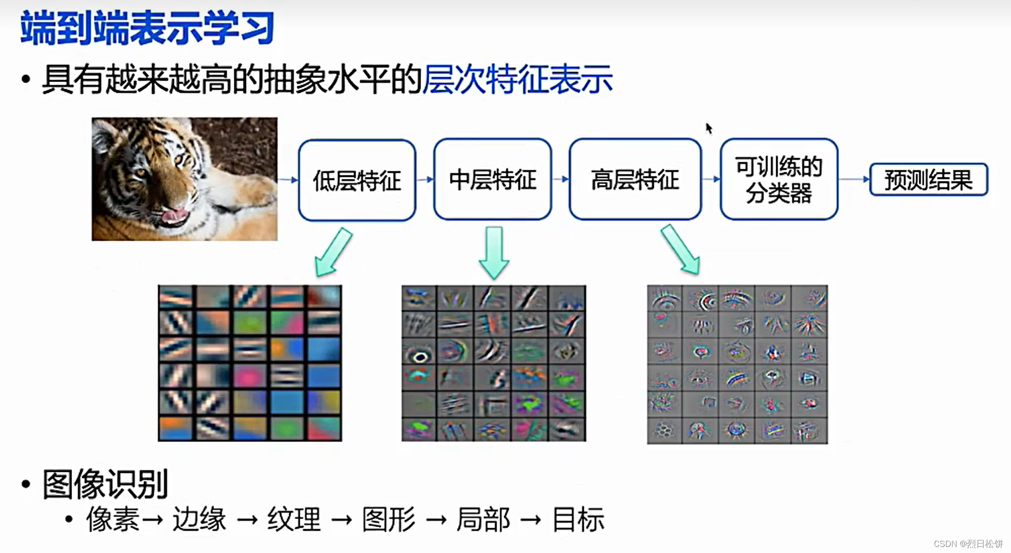 【论文精读】20 Structural Deep Clustering Network (sdcn网络图聚类) Csdn博客