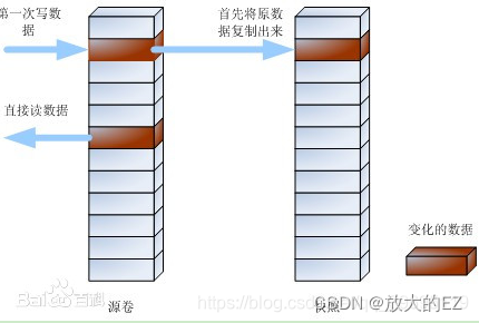 Android新特性virtualAB总结_android virtual ab-CSDN博客