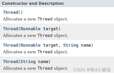 JavaEE——Thread类的常用方法_java的thread常用方法-CSDN博客