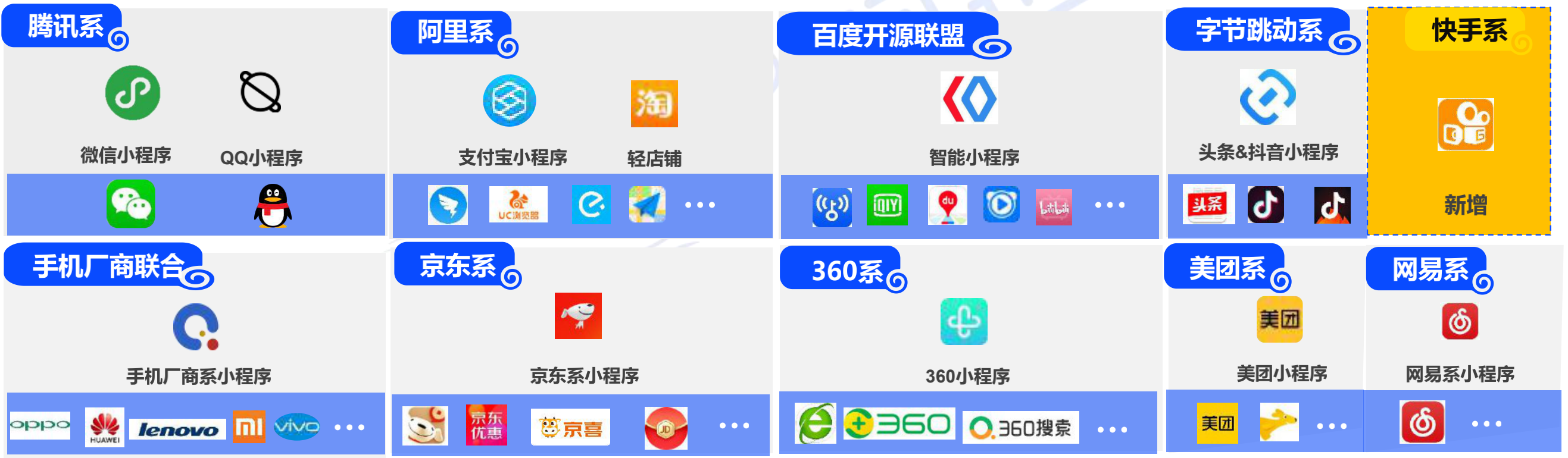 跨端技术概览：从H5到Flutter的比较与选择,-CSDN博客